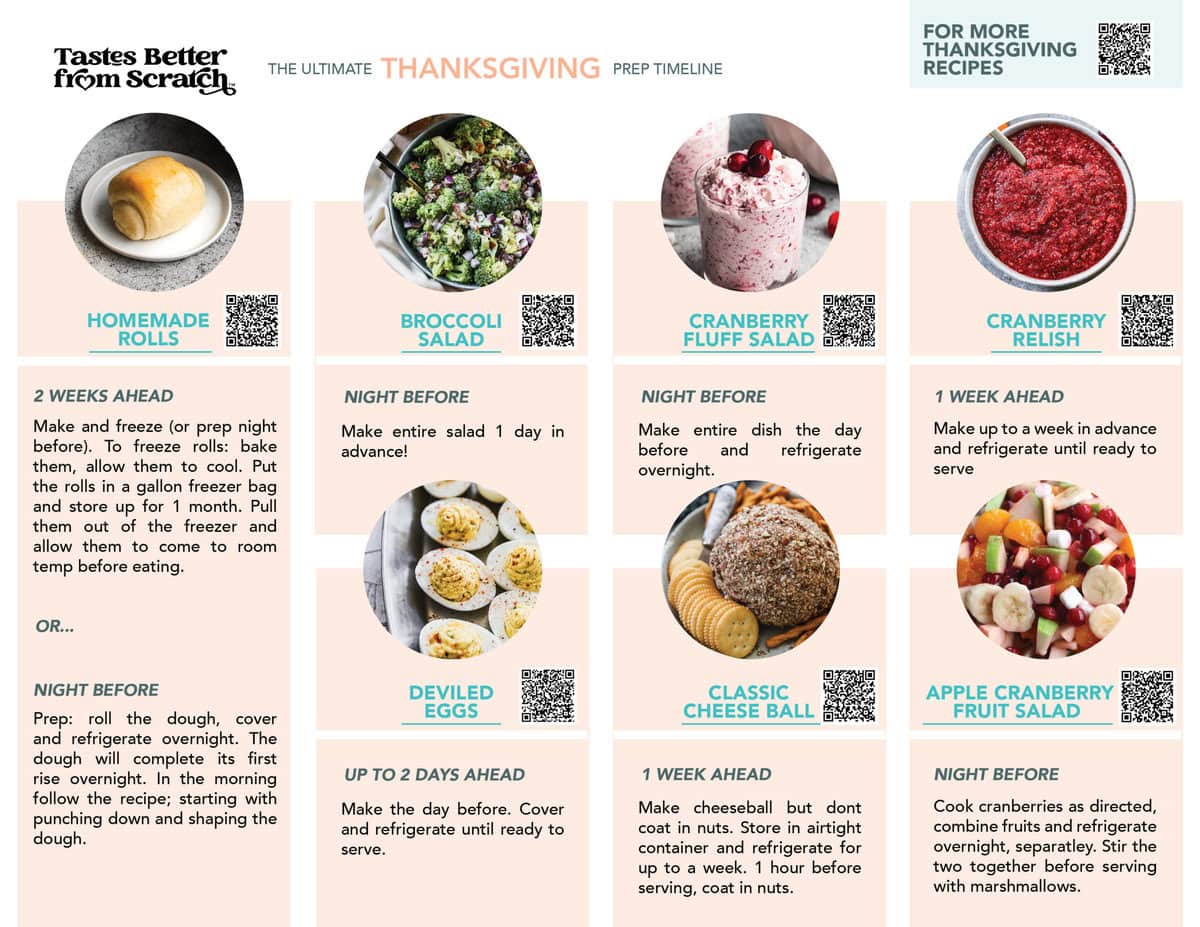 Classic Thanksgiving Menu (+ shopping list!) | - Tastes Better From Scratch