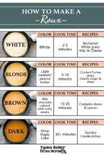 How to Make a Roux - Tastes Better from Scratch